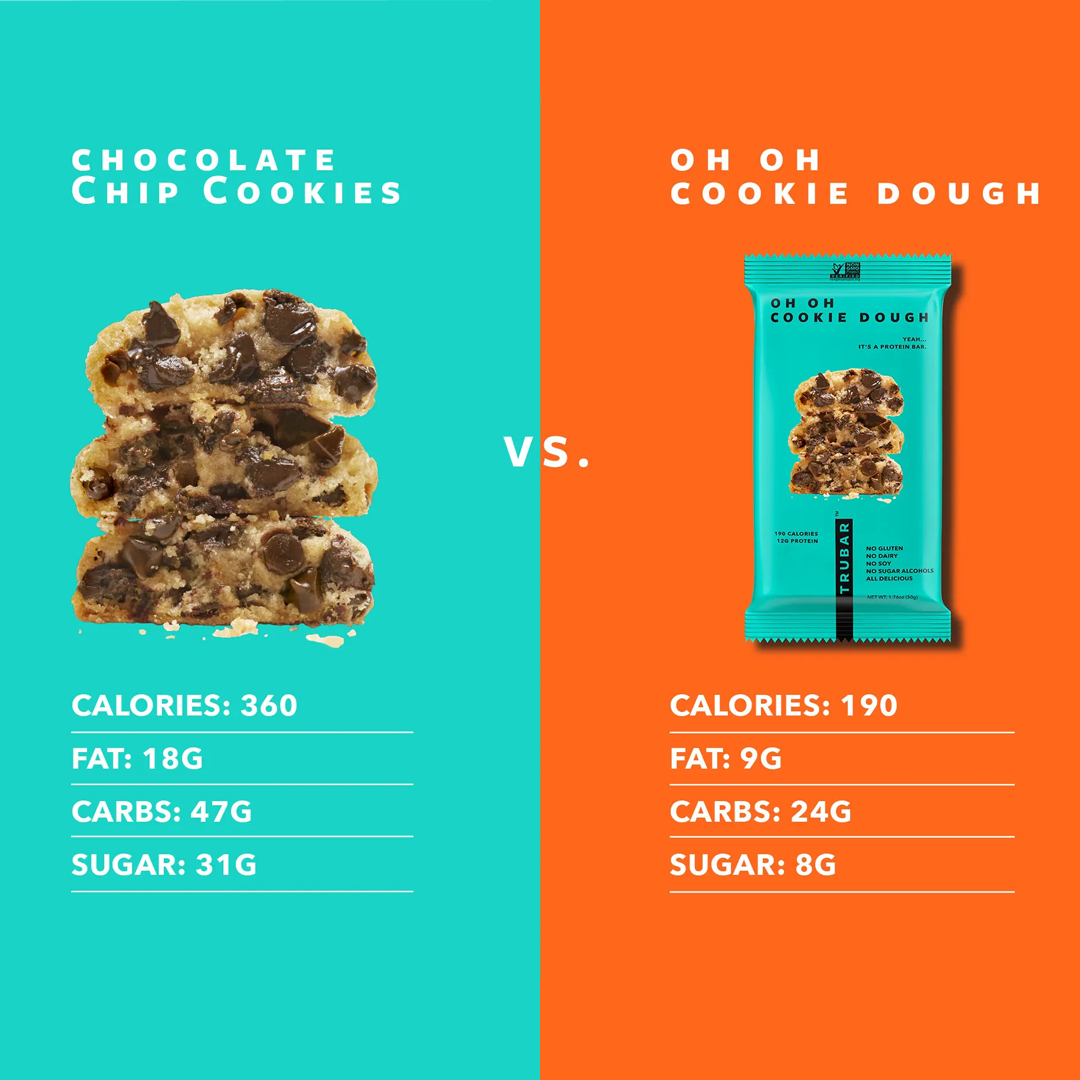 It's Mint to Be Chip TRU Women Nutrition and Protein Bar – TRUBAR.CA